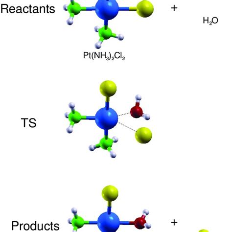 Side Views Of The Reactants Transition State Ts And Products