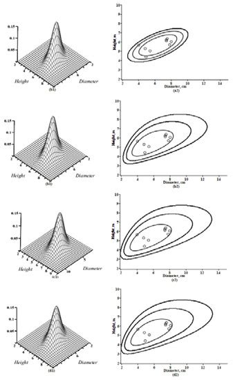 Mathematics Special Issue Stochastic Differential Equations And Their Applications