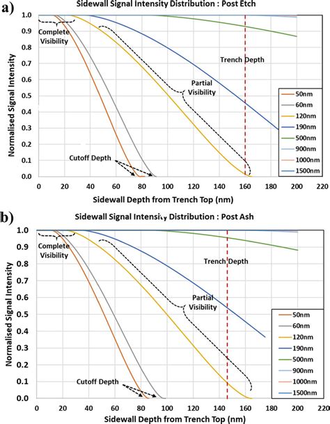 sidewall signal intensity distribution curve and cutoff depth a post