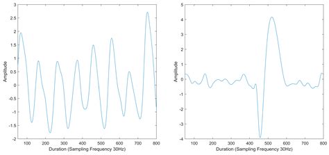 A Novel Respiratory Rate Estimation Algorithm From Photoplethysmogram Using Deep Learning Model
