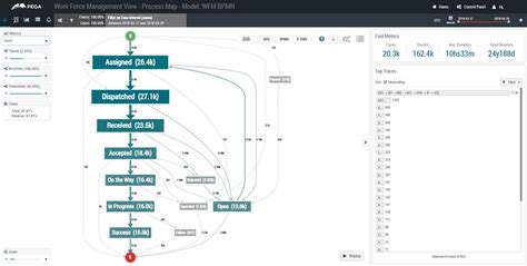 How Process Mining Tools Can Help Your Business Pega