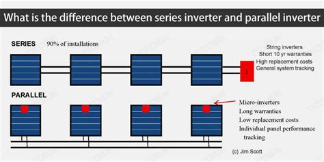 Tips Of What Is A Parallel Inverter And Its Characters Tycorun Batteries