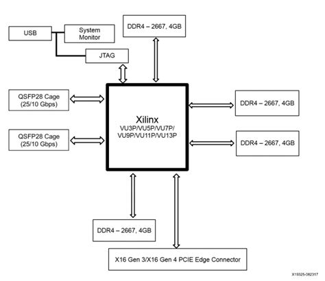 Pcb Design Considerations For Fpga Accelerator Cards Eeweb