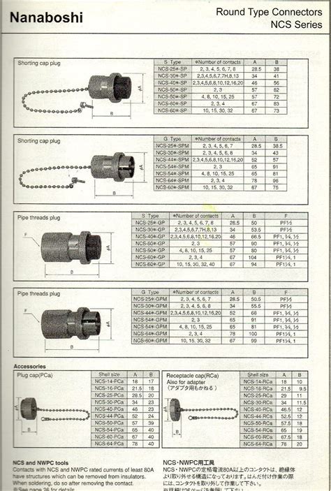 Ip68 M8 M12 Circular Connector คอนเนคเตอร์กันน้ำ