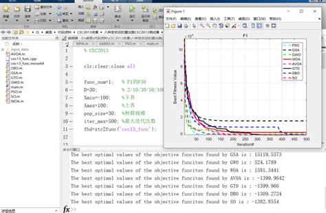 Cec2013：多种经典智能算法跑cec2013测试集matlab 知乎