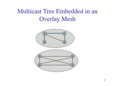 Advanced Computer Networks Ppt Download