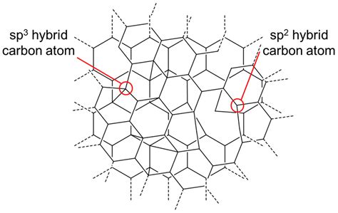 Amorphous Carbon Structure