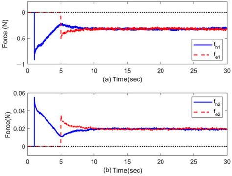 Robotics An Open Access Journal From Mdpi