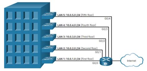 CCNA V Curriculum Module IPv Addressing