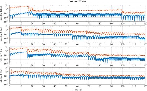 Figure From Multi Target Ensemble Gaussian Mixture Tracking With Sparse Observations