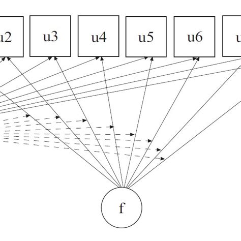 mixture latent variable model estimated by mplus for a test consisting