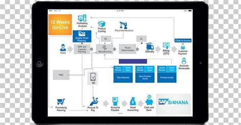 industry solution computer monitors computer software sap s 4hana png