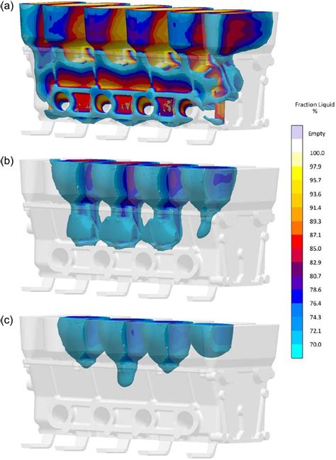 Solidification In The 3a Optimized Case At Different A B And C Download Scientific