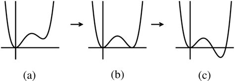 3 the effective su 3 polyakov loop potential v Φ Φ for real Φ