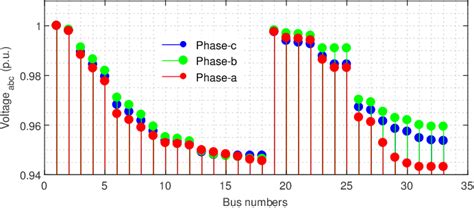Figure 2 From Backwardforward Method For Three Phase Power Flow