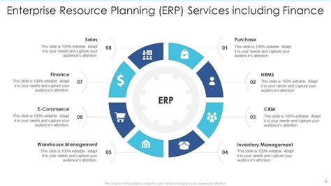 Erp Powerpoint Ppt Template Bundles Presentation Graphics Presentation Powerpoint Example