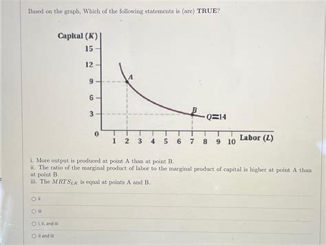 Solved Based On The Graph Which Of The Following Statements Chegg
