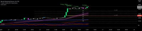 Daily Open Horizontal Line — Indicator By Schusterivi — Tradingview
