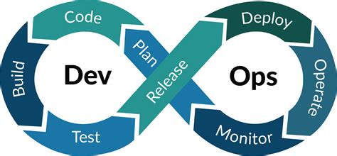 How To Pass The AWS DevOps Certification In Udemy Blog