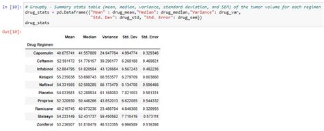 GitHub HilaryKoerner PyMaceutical Matplotlib Analysis Cancer Treatment Analysis Using