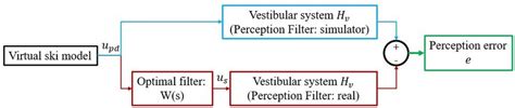 43 Optimal Algorithm Diagram Download Scientific Diagram