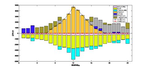 文章复现 考虑微网新能源经济消纳的共享储能优化配置matlab代码 Matlab双层规划模型文献复现 Csdn博客