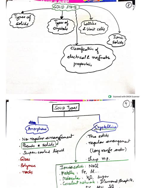 Solid State Lecture 1 Pdf