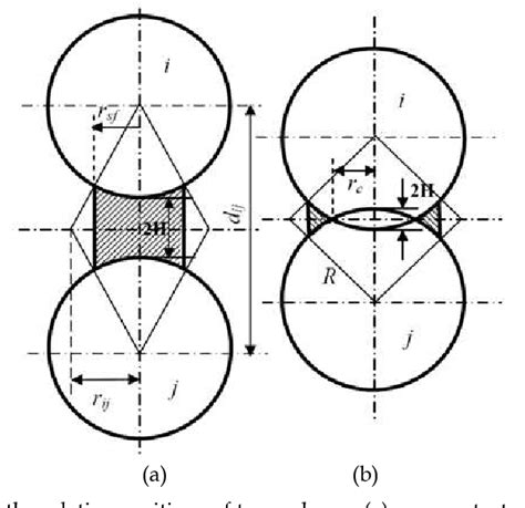 Figure 1 From Particle Scale Simulation Of Heat Transfer In Fluid Bed