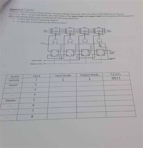 Consider The FIFO Circuit Shown Below Assume That Chegg