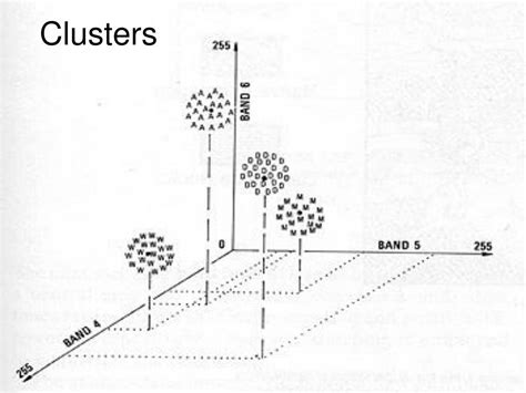 Ppt Spatial Pattern Analysis Powerpoint Presentation Free Download Id654837