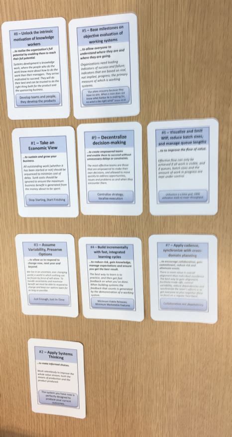 Safe Principles Cards And Games Ivar Jacobson International