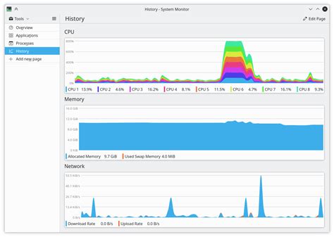 Plasma System Monitor Un Nuovo Monitor Di Sistema In Arrivo Su KDE