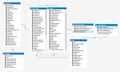 Solved Related Function Does Not Shows Me The Related Tab