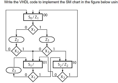 Solved Vhdl Use This Code In Xilinxvivado And Modified I