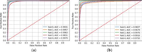 Figure 1 From Deep Learning Multi Domain Model Provides Accurate