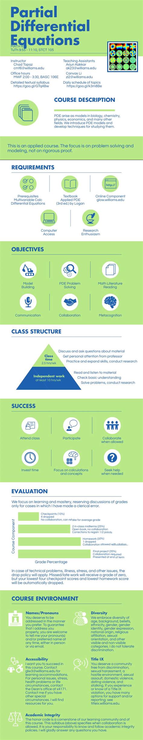 Math 453 Syllabus Piktochart Visual Editor