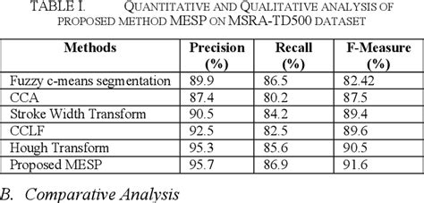 Table I From Maximum Entropy Scaled Super Pixel Segmentation For Effective Text Detection