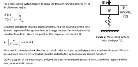 Solved For A Mass Spring System Figure 2 Show The