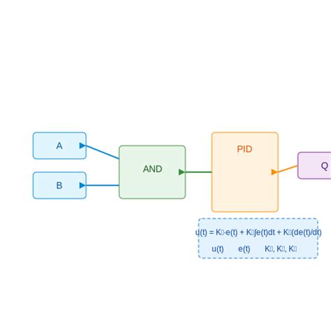Programmable Logic Controllers Plcs Tutorials On Electronics Next