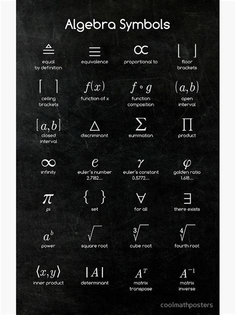 Algebra Symbols By Coolmathposters Algebra Math Methods Learning Math