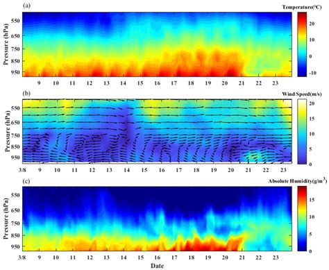 Remote Sensing Free Full Text Aerosol Physicaloptical Properties Under Different Stages Of