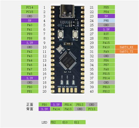 合宙air32f103cbt6刷回cmsis Dap固件和dap升级固件以及刷st Link V2 1固件方法合宙daplink Csdn博客