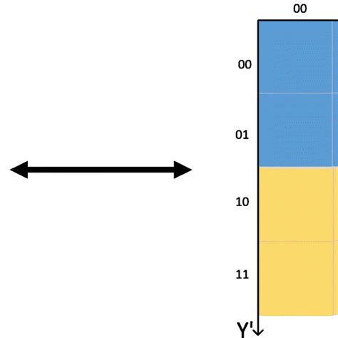 Schematic Diagram Of Nearest Neighbor Interpolation Algorithm