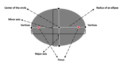 PyQt Drawing An Ellipse
