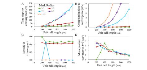 Sensitivy Analysis Of Sphere Designs Evaluated With Mask Radius í µí± Download Scientific