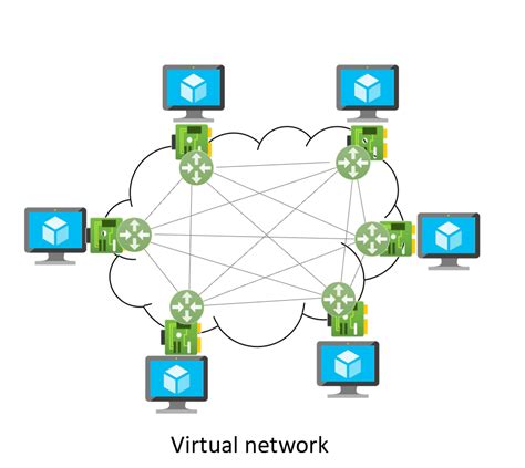 Azure Subnet Peering Cloudtrooper