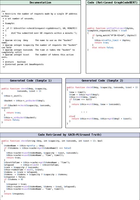 Figure From Generation Augmented Query Expansion For Code Retrieval Semantic Scholar