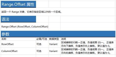 VBA编程如何选择特定表格区域教你一招轻松解决 正数办公