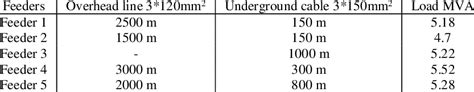 Hemdan Substation Feeders Lengths And Loads For Section 1 Download Scientific Diagram