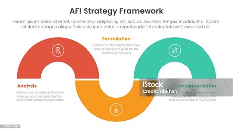 Afi 전략 프레임워크 인포그래픽 슬라이드 프레젠테이션을 위해 위아래로 원형 모양의 반원이 있는 3포인트 스테이지 템플릿 가까이